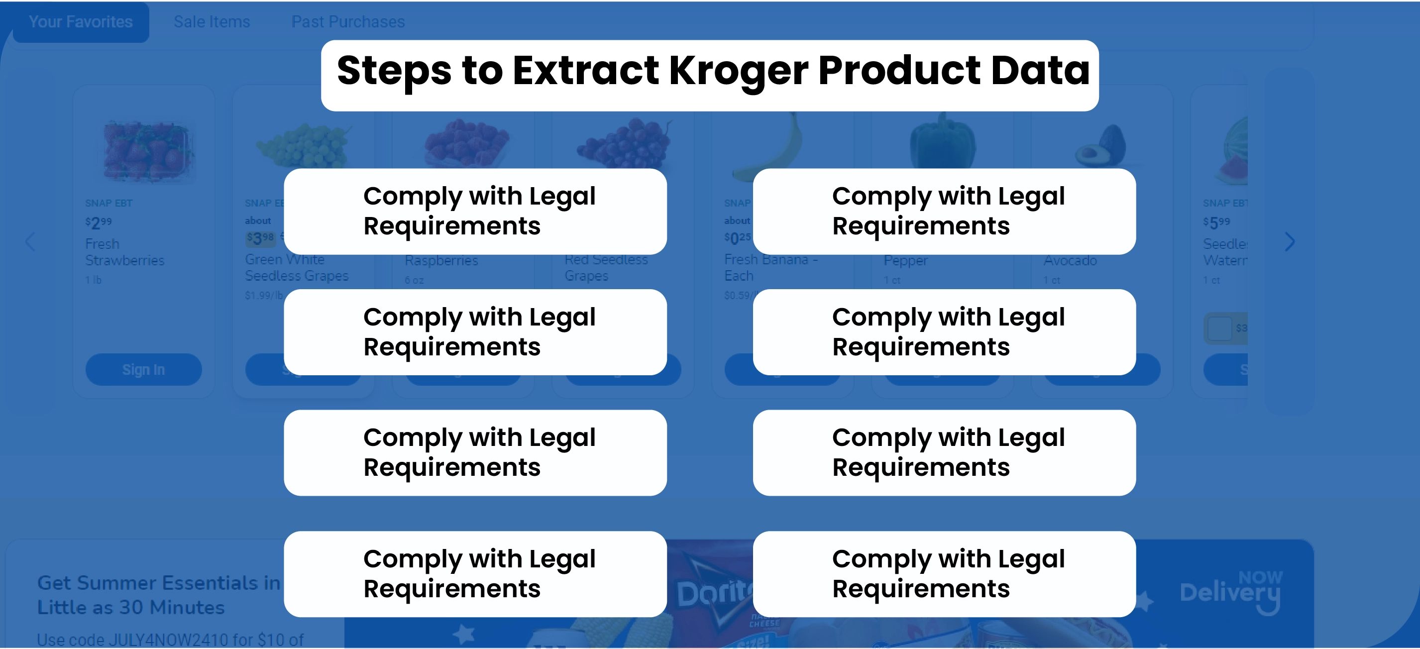 Best Tools and Techniques for Kroger Data Scraping