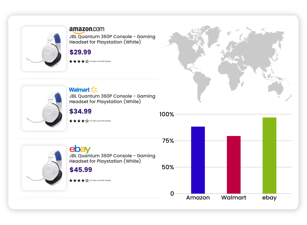 Price Skimming | Competitive Pricing Strategy Guide